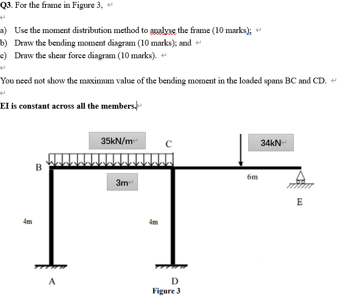 Solved Q3. For the frame in Figure 3, 4 a) Use the moment | Chegg.com