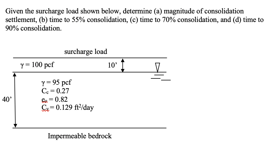 Solved Given the surcharge load shown below, determine (a) | Chegg.com
