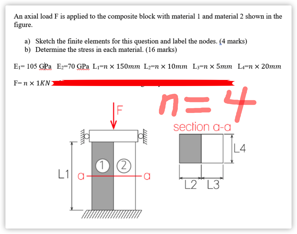 Solved An axial load F is applied to the composite block | Chegg.com