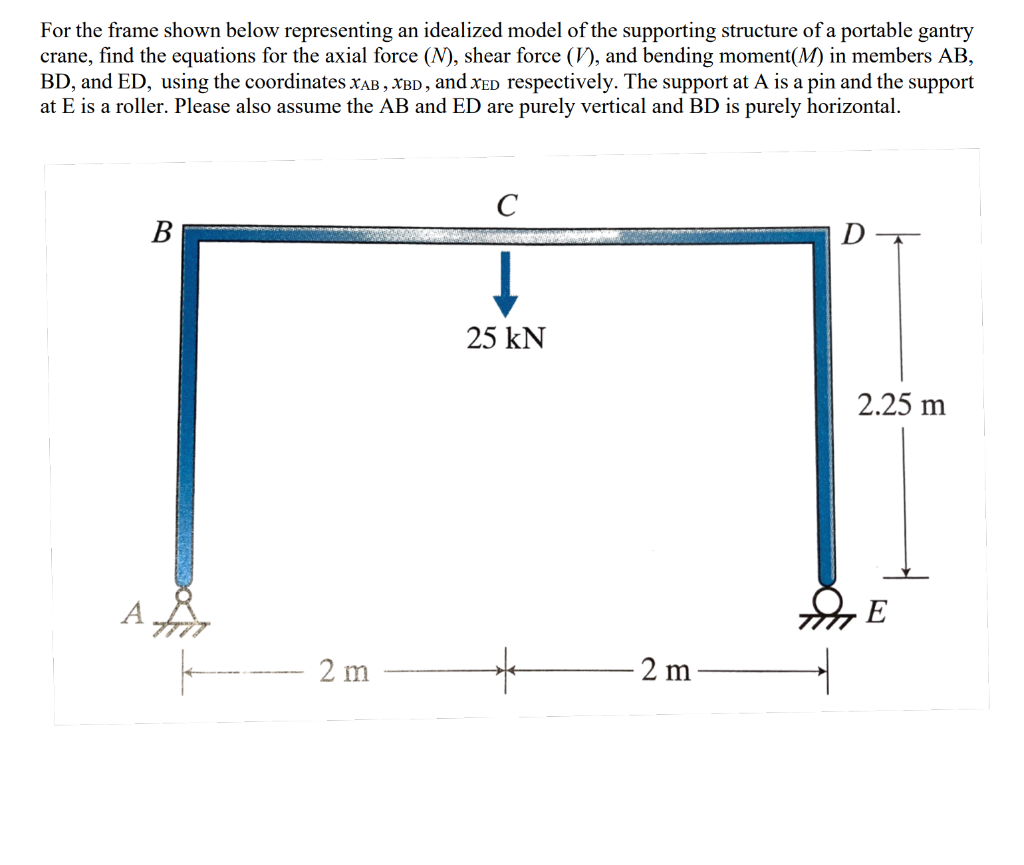 Solved For the frame shown below representing an idealized | Chegg.com