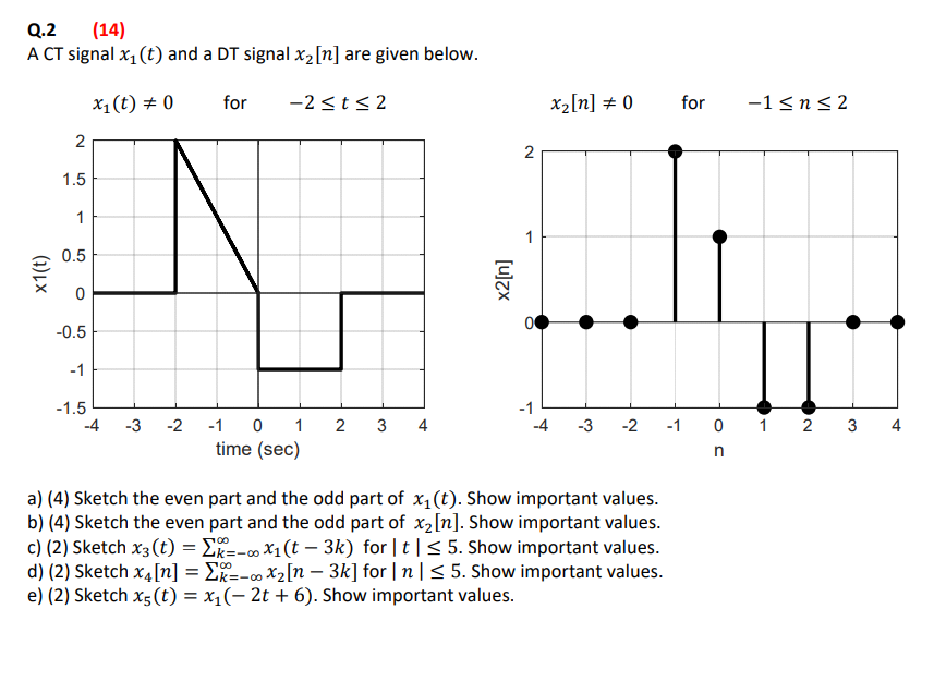 Solved Q.2 (14) A CT signal x1(t) and a DT signal x2[n] are | Chegg.com