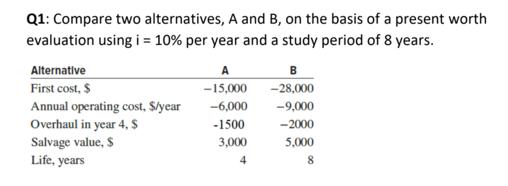 Solved Q1: Compare two alternatives, A and B, on the basis | Chegg.com