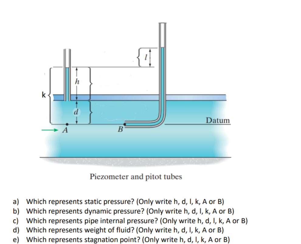 Solved h k Datum - A B Piezometer and pitot tubes a) Which | Chegg.com