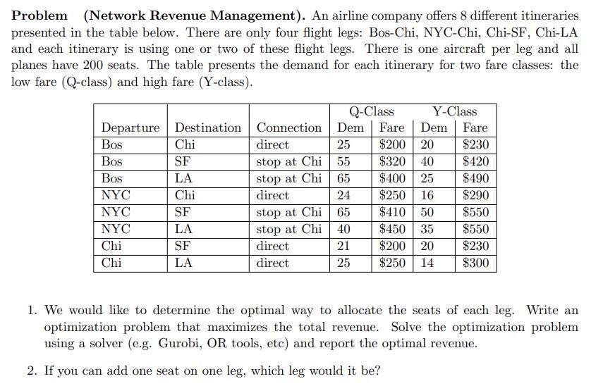Solved Problem (Network Revenue Management). An airline | Chegg.com