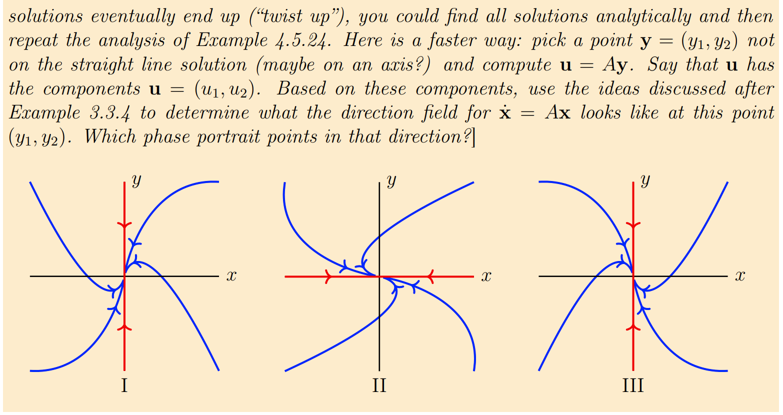 Solved 4.5.31 Problem ( ⋆ ). Below are phase portraits for | Chegg.com