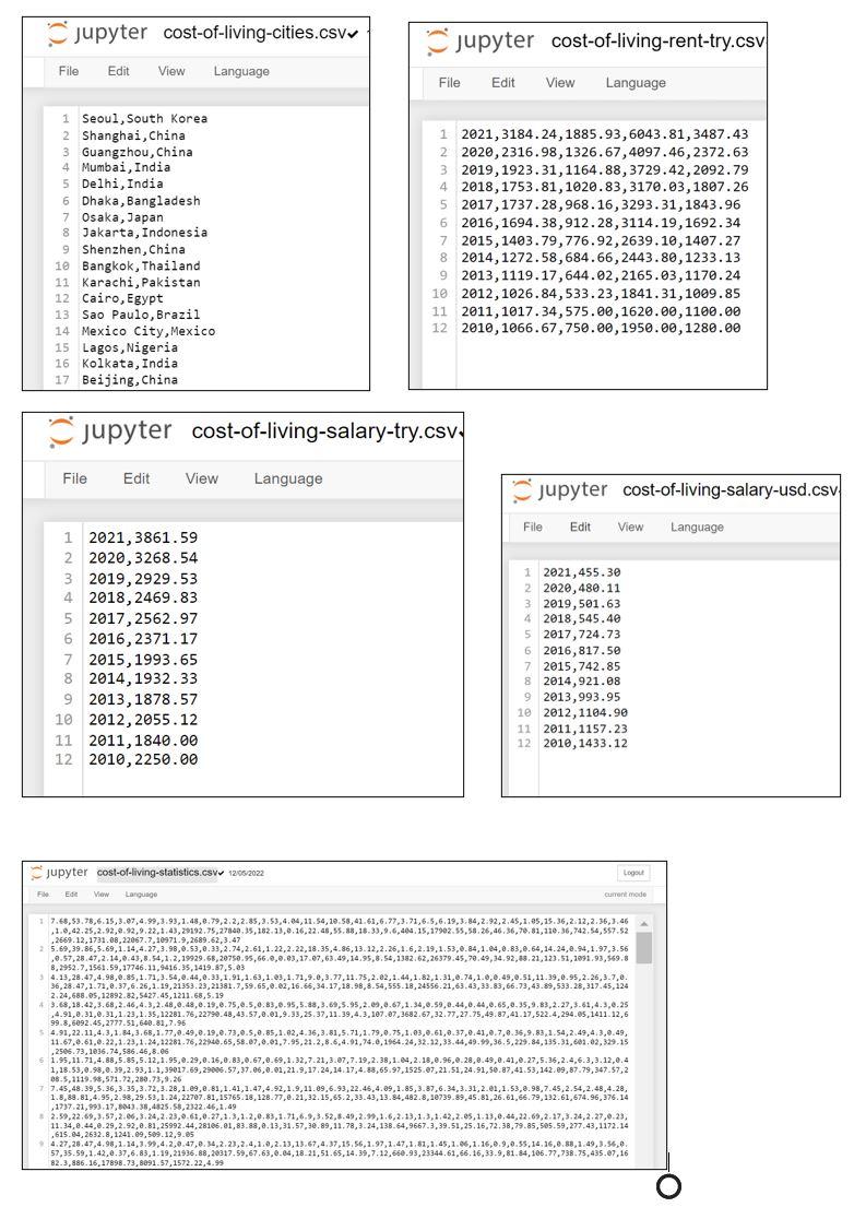 Solved 7. In this question, you will work with a different | Chegg.com