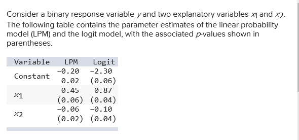 Solved Consider a binary response variable y and two | Chegg.com