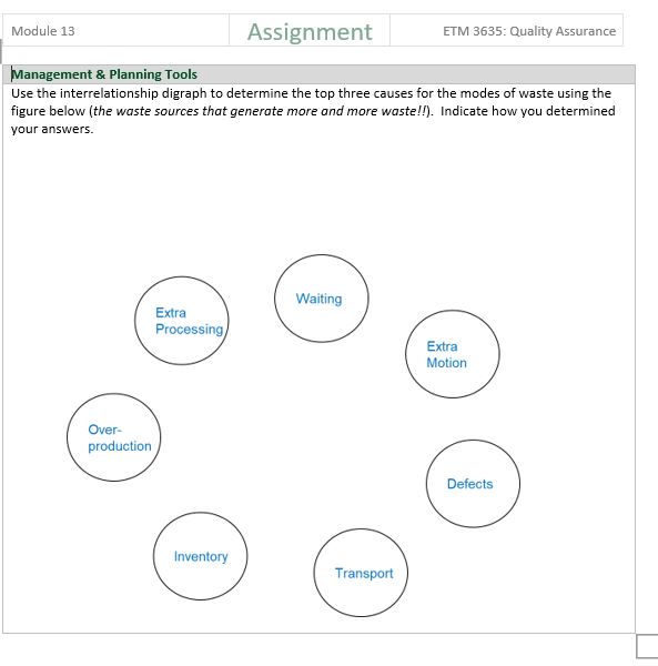 Solved Management \& Planning ToolsUse the interrelationship | Chegg.com