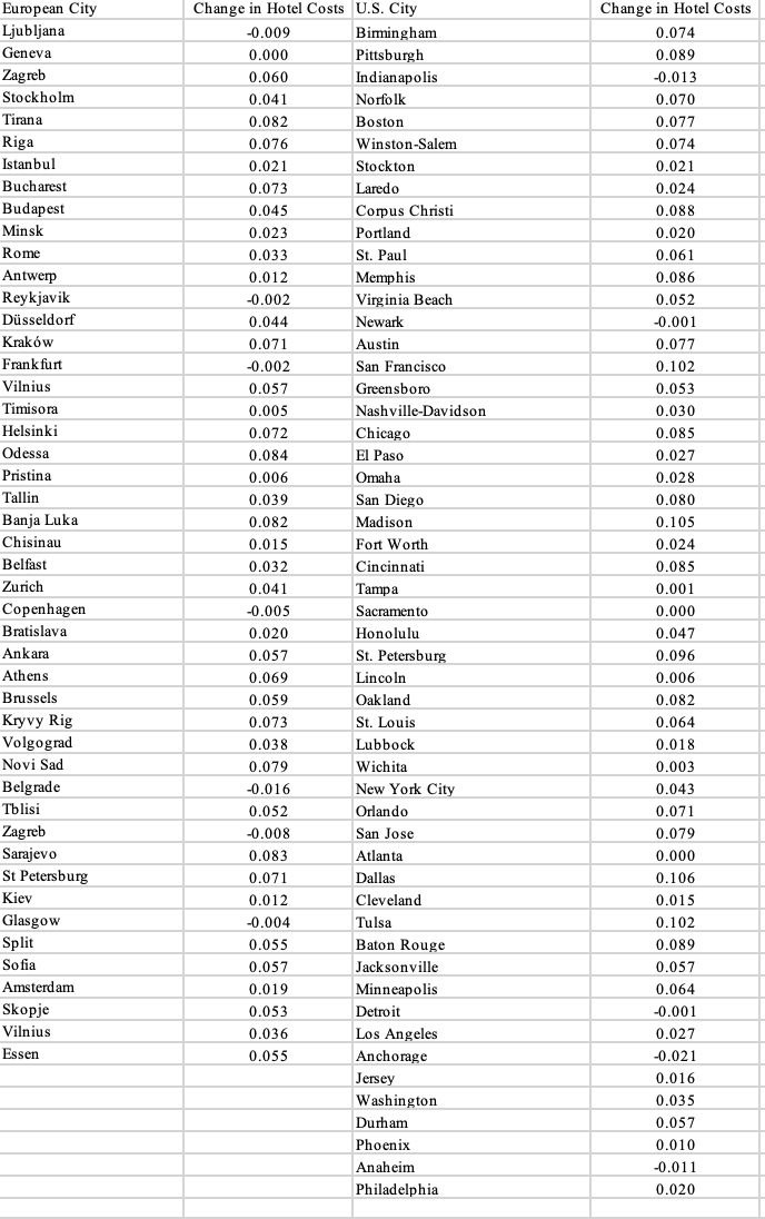 Solved European City Ljubljana Geneva Zagreb Stockholm | Chegg.com