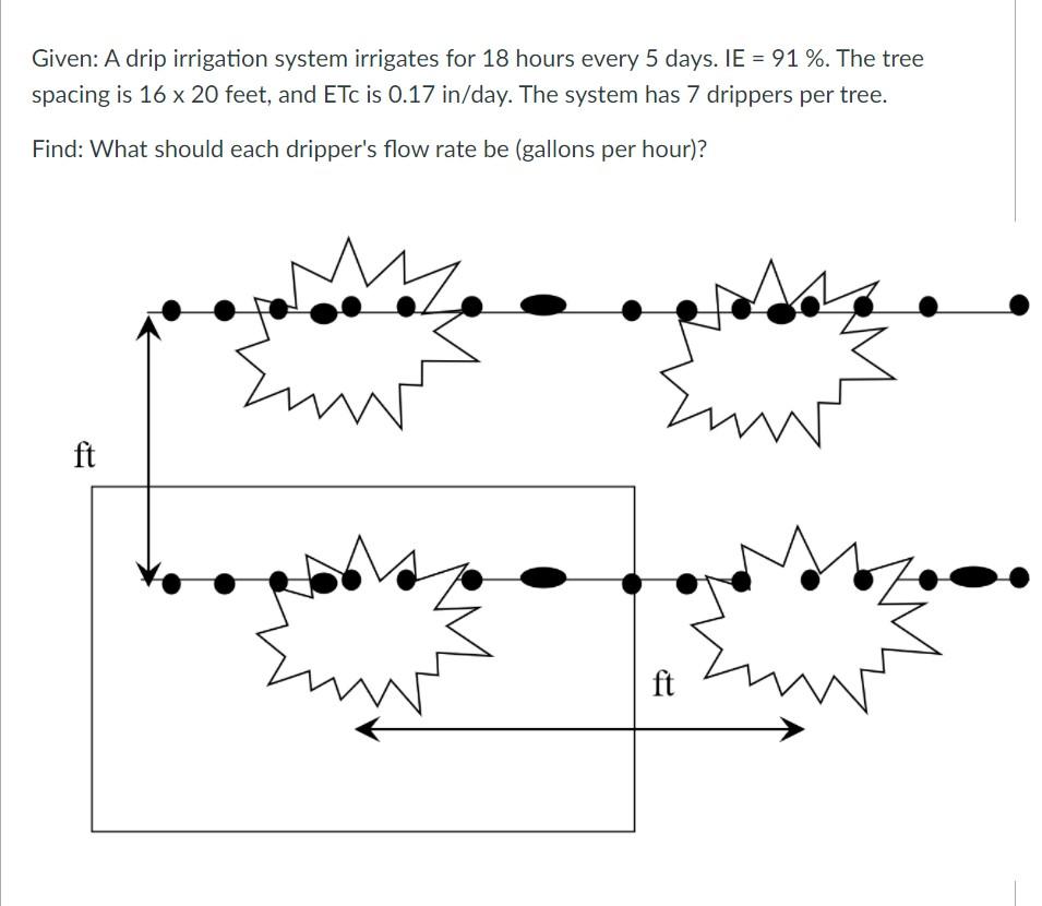 Solved Given: A drip irrigation system irrigates for 18 | Chegg.com