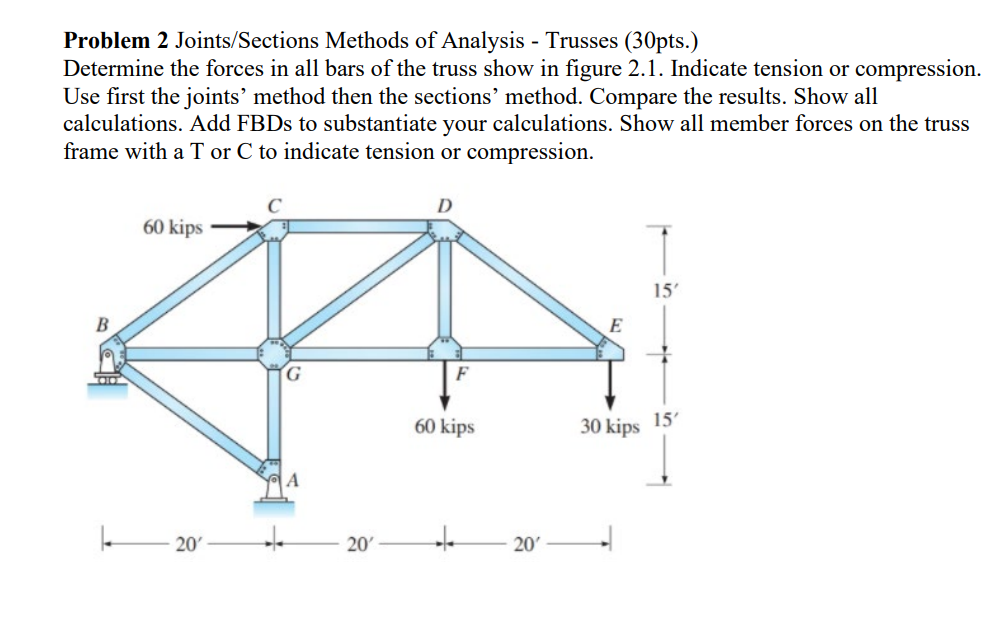 Solved Problem 2 Joints/Sections Methods of Analysis - | Chegg.com