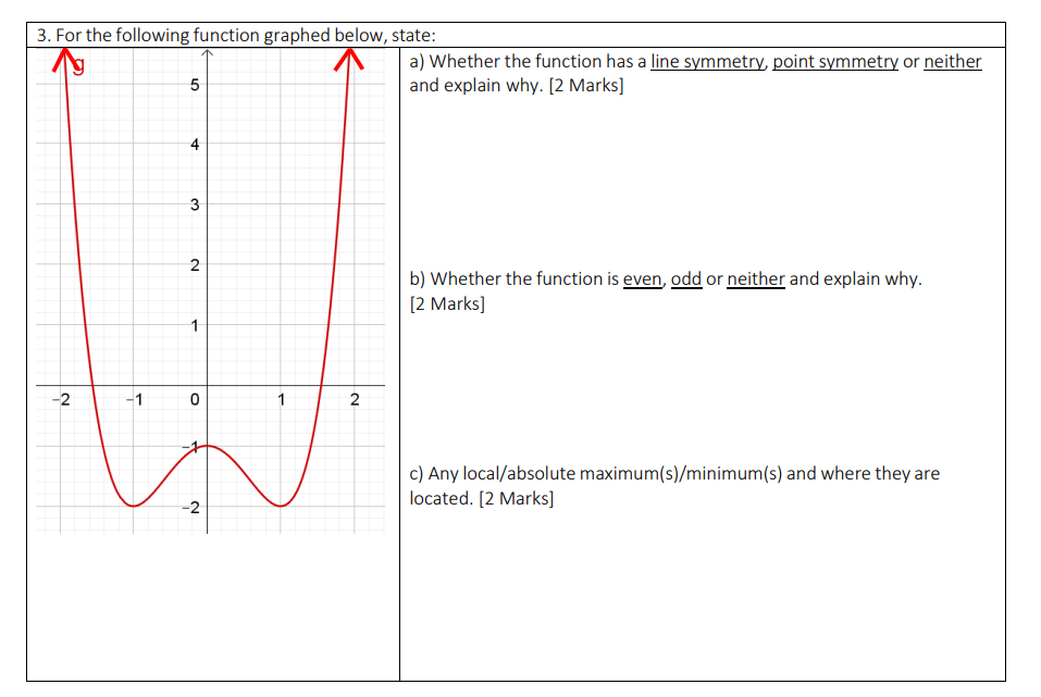 Solved For the following function graphed below, state: | Chegg.com