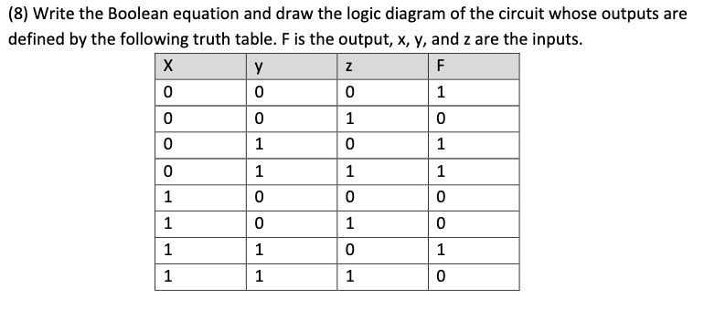 Solved (8) Write the Boolean equation and draw the logic | Chegg.com