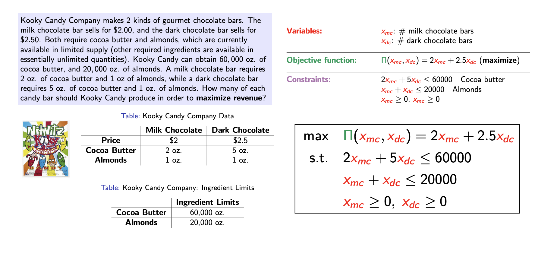 Kooky Candy Company makes 2 kinds of gourmet | Chegg.com