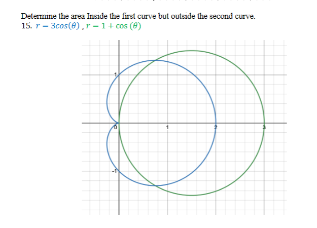 Solved Determine the area inside the curve. 12. r=1−sin(θ) | Chegg.com