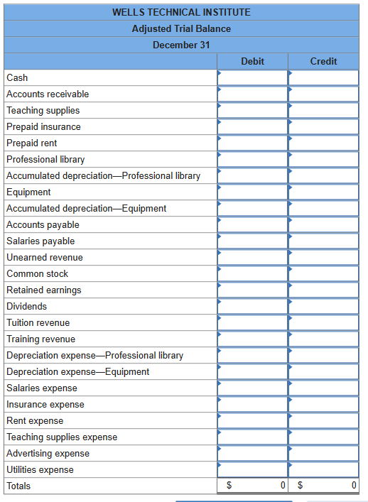 Wells Technical Institute (WTI) provides training to | Chegg.com