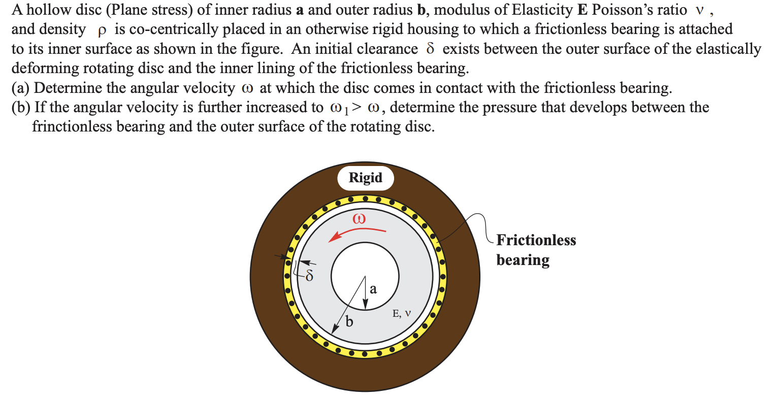 A hollow disc (Plane stress) of inner radius a and | Chegg.com