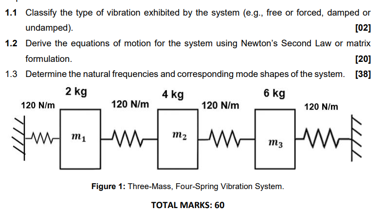 Solved 1.1 ﻿Classify the type of ﻿vibration exhibited by | Chegg.com