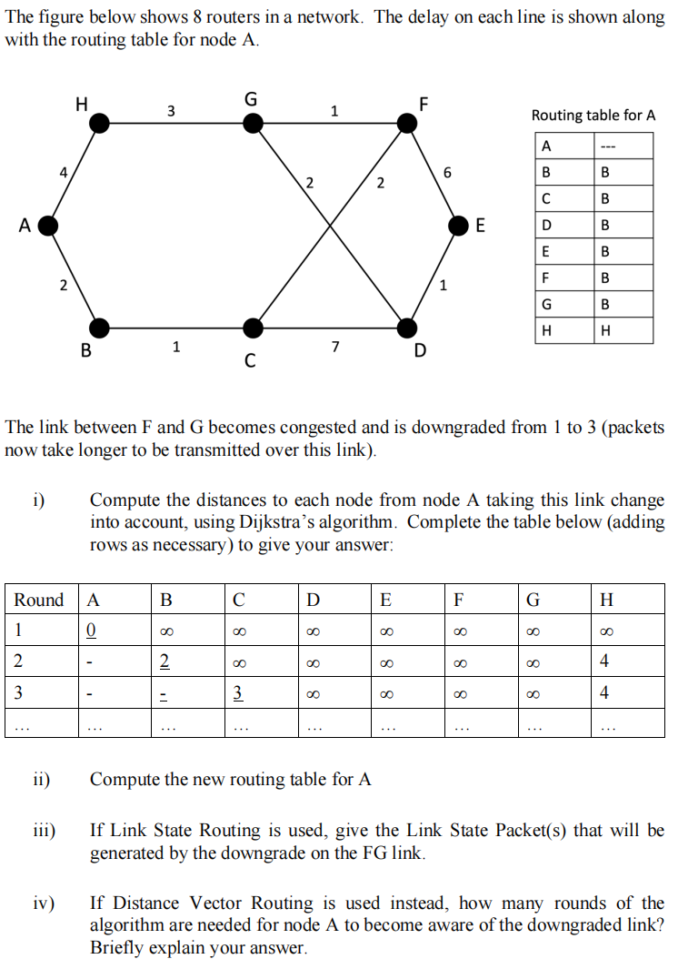 Solved The figure below shows 8 routers in a network. The | Chegg.com