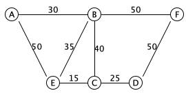 Solved Algorithm-Homework2 1. Given the following undirected | Chegg.com