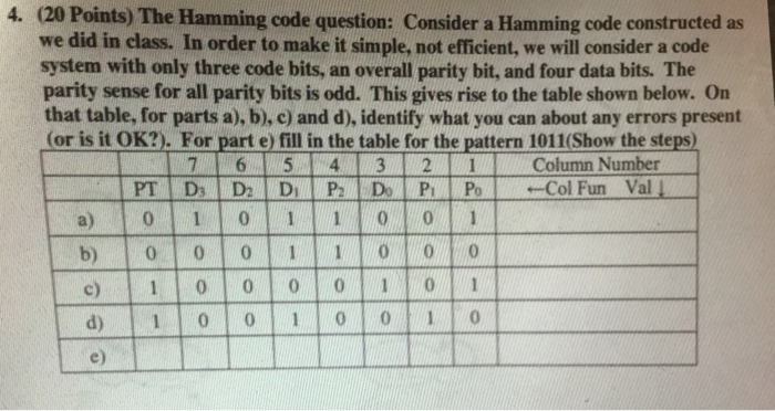 Solved The Hamming code question: Consider a Hamming code we | Chegg.com