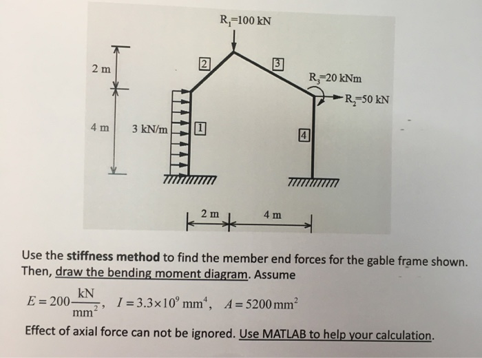 Need help to use the stiffness method to find the | Chegg.com
