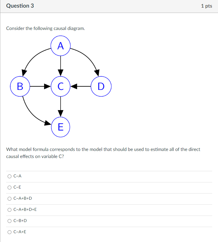 Solved Consider the following causal diagram. What model | Chegg.com