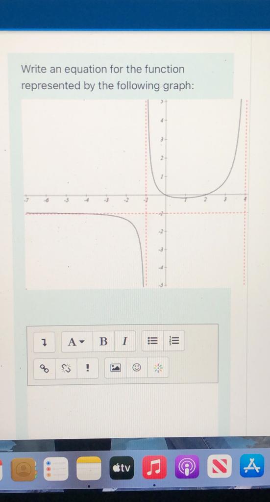 Solved Write an equation for the function represented by the | Chegg.com