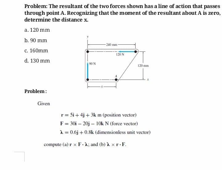 Solved Problem: The resultant of the two forces shown has a | Chegg.com