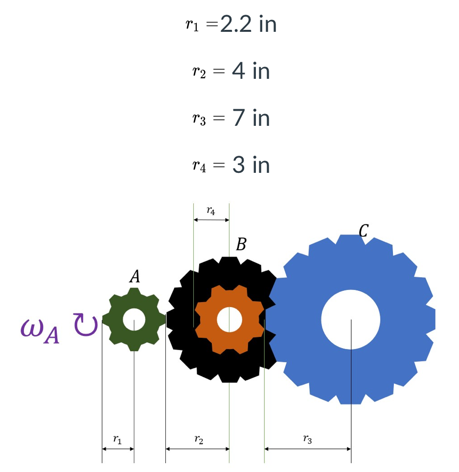 Solved A gear reduction system consists of three gears, A, | Chegg.com