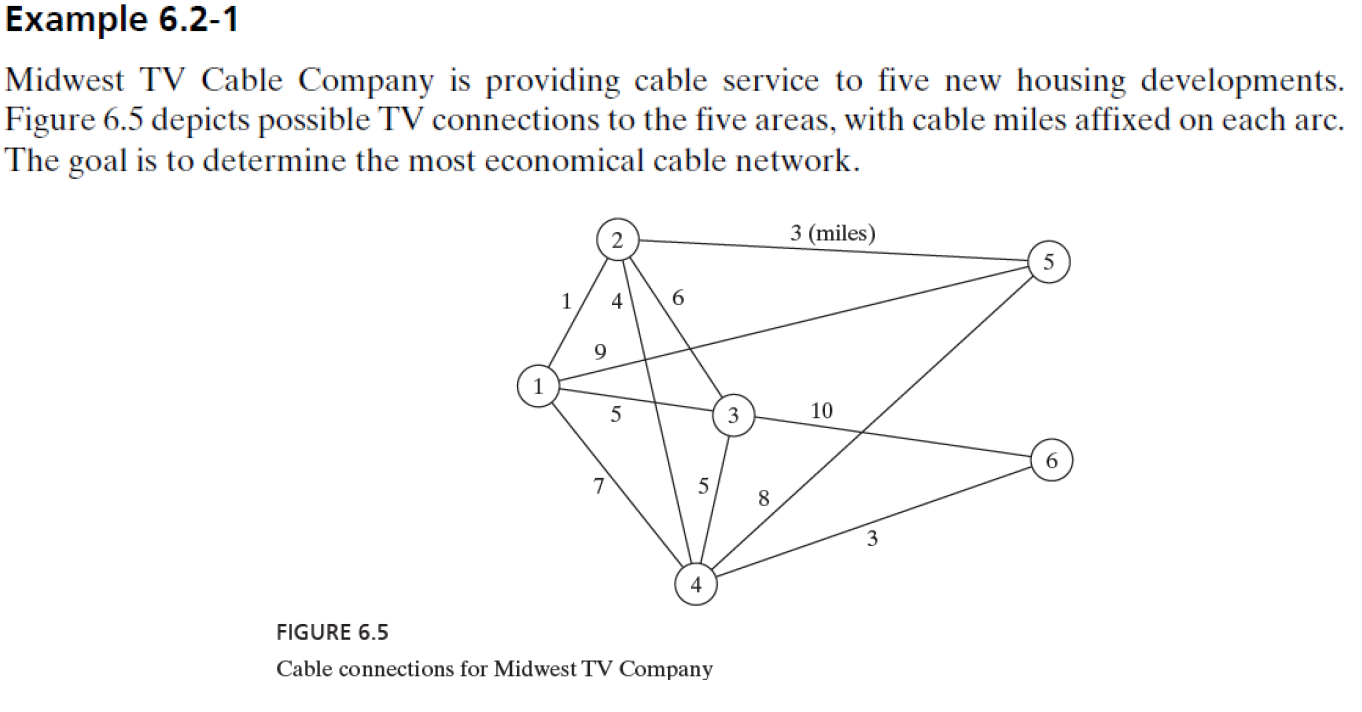 Solved Solve Example 6.2-1 starting at node 6 (instead of | Chegg.com