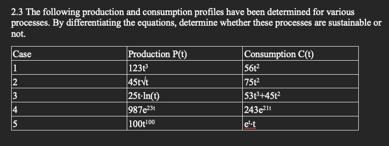 Solved 2.3 The following production and consumption profiles | Chegg.com