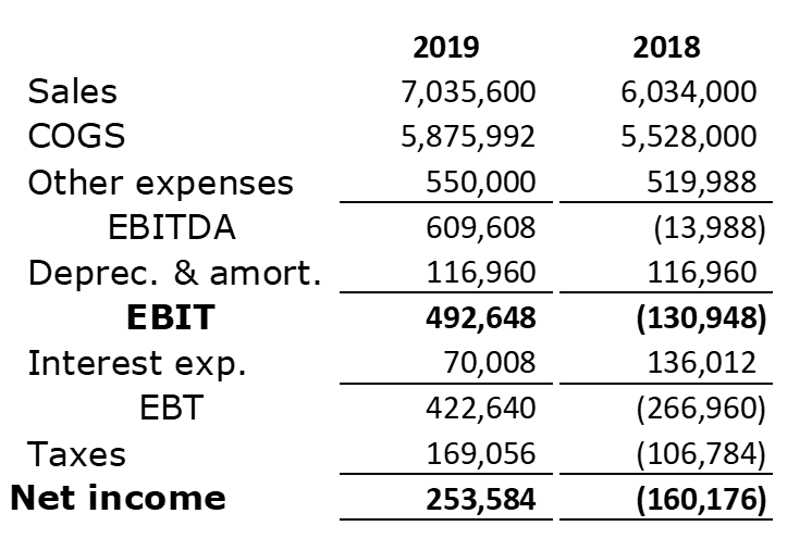 Solved How can I calculate EPS and DPS from the | Chegg.com