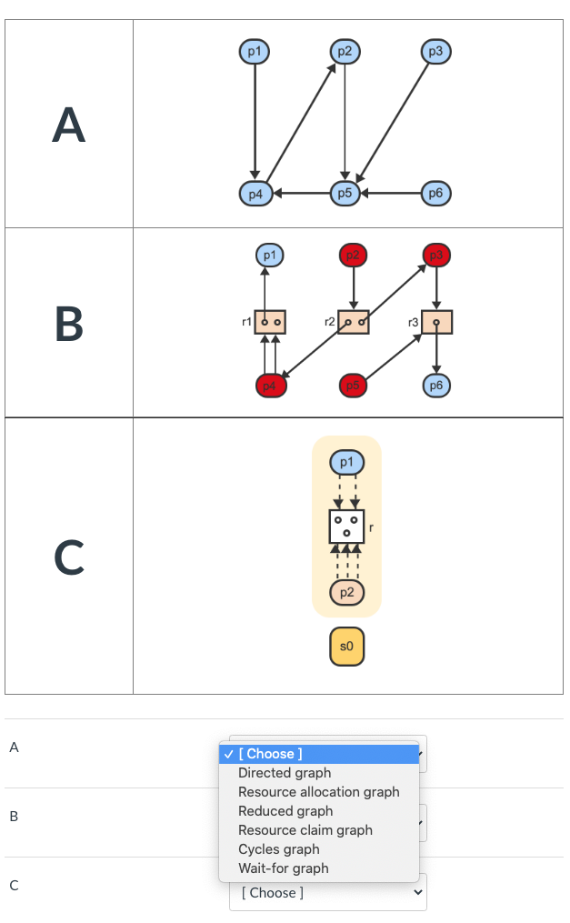 Solved P1 p2 p3 A p4 (p6 p1 B od p6 C @:23@ @ А B [Choose ] | Chegg.com