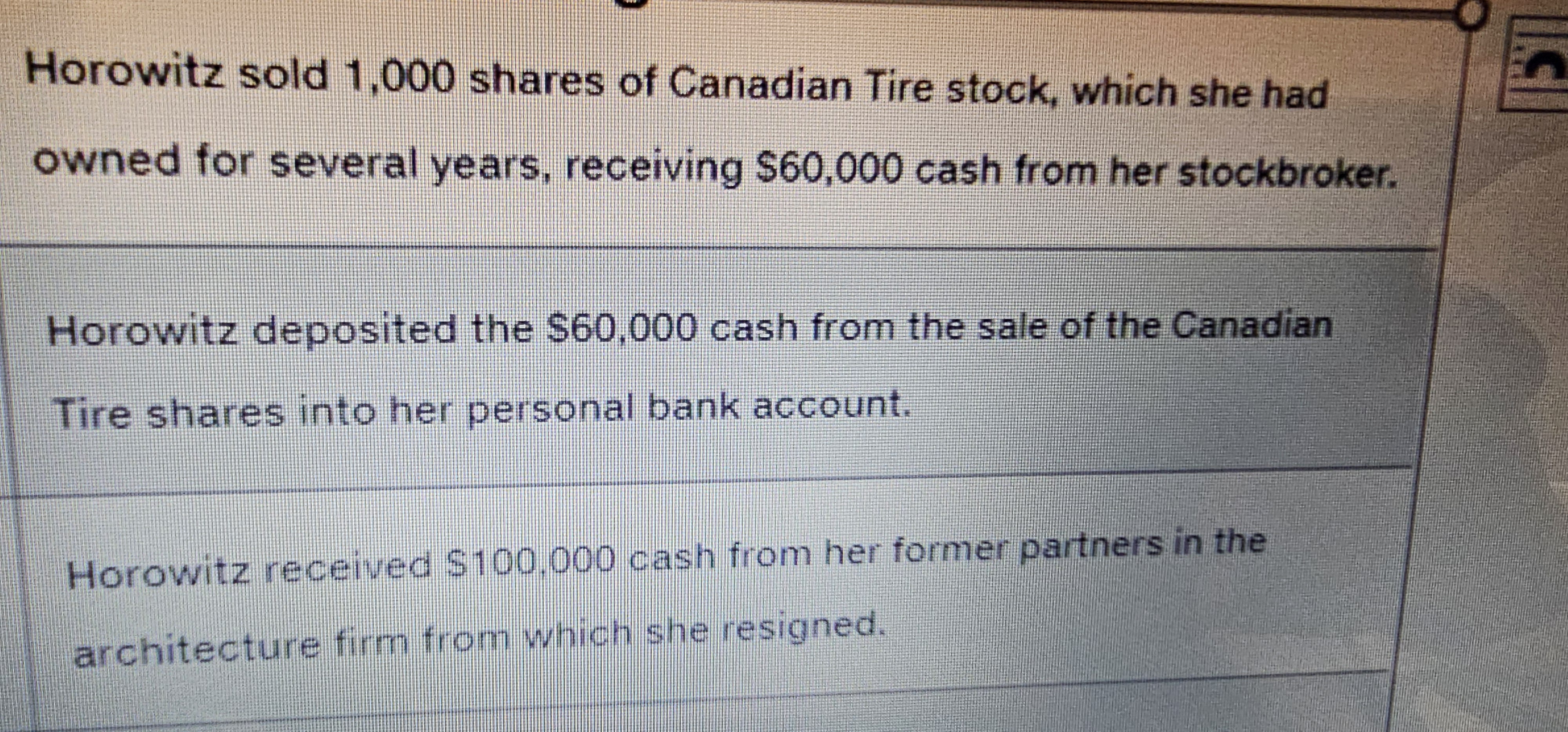 Horowitz sold 1,000 ﻿shares of Canadian Tire stock, | Chegg.com