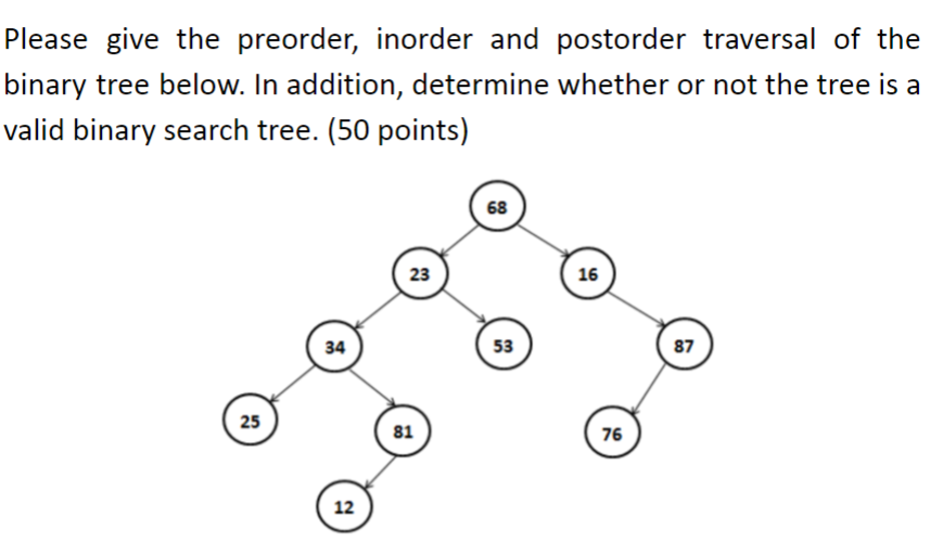 Solved Please give the preorder, inorder and postorder | Chegg.com