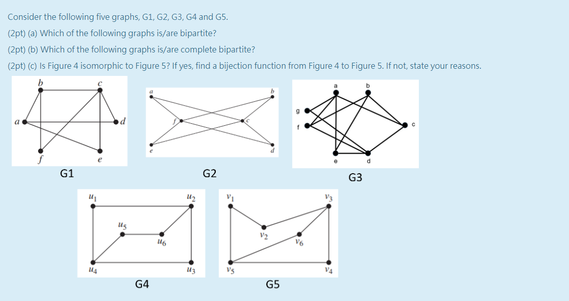 Solved Consider the following five graphs, G1, G2, G3, G4 | Chegg.com