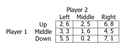 Solved Consider the game depicted in the | Chegg.com