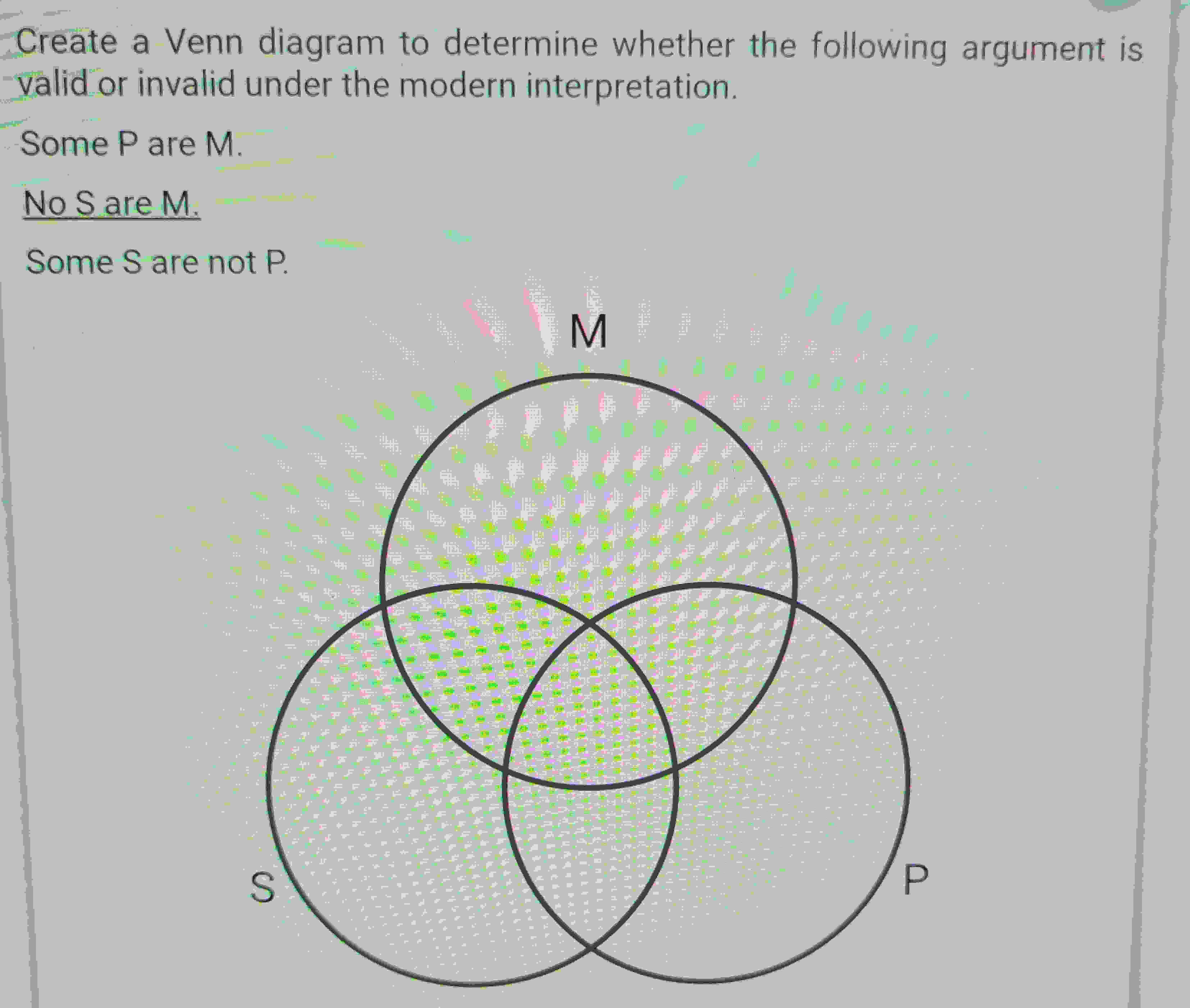 Create a Venn diagram to determine whether the | Chegg.com