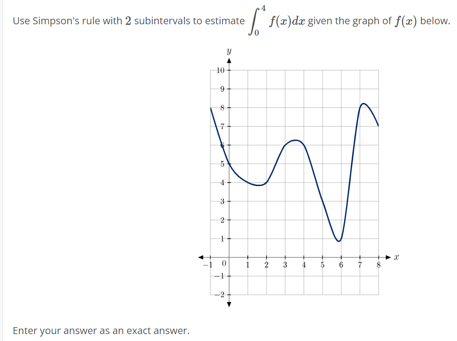 Solved Use Simpson's rule with 2 subintervals to estimate | Chegg.com