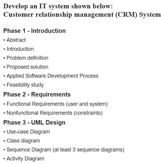 Solved Develop an IT system shown below: Customer | Chegg.com