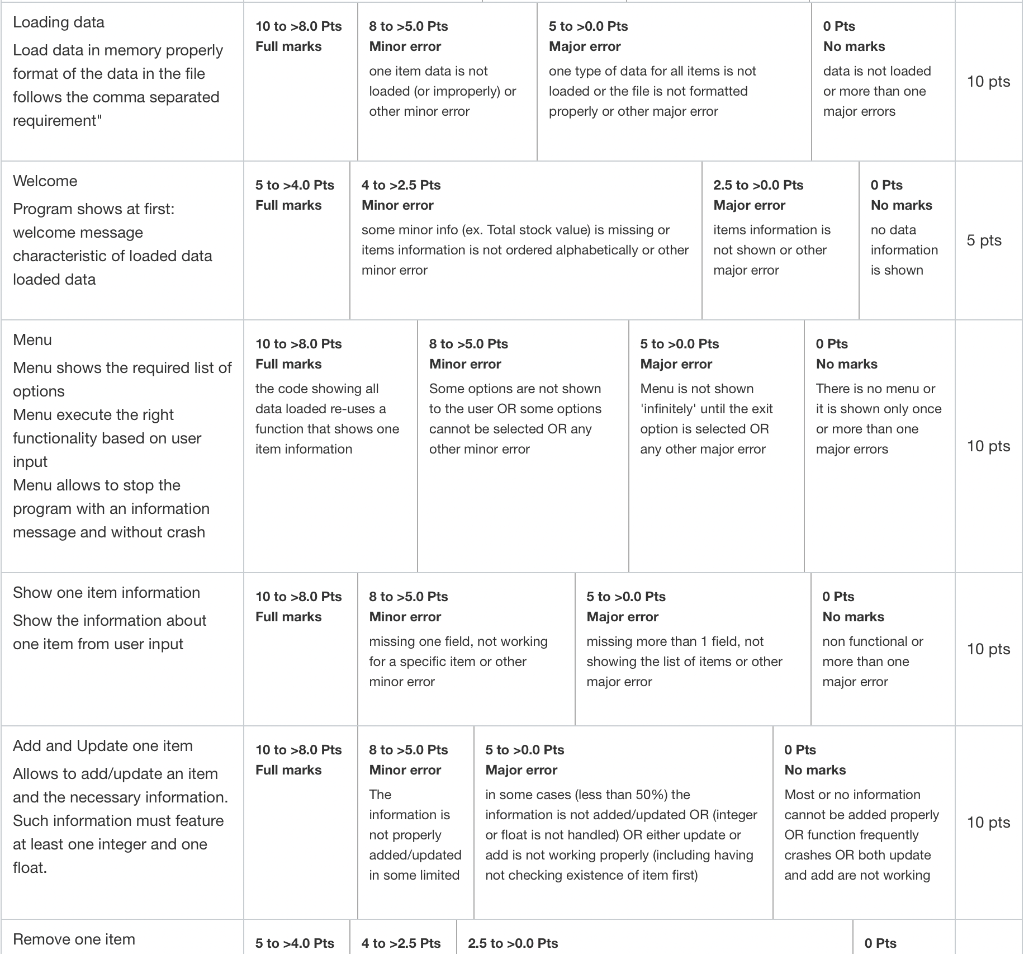 Solved Assignment 3 Programming Project Due Sunday by 23:59 | Chegg.com