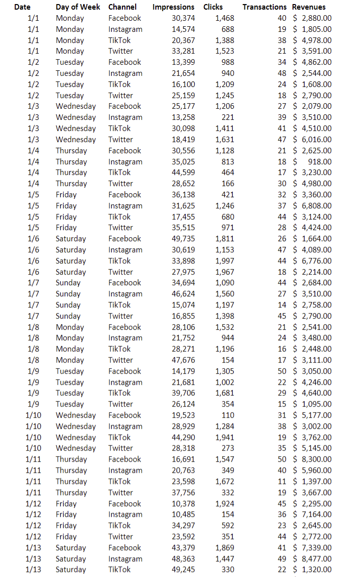 Answer Needed: Total Profit = Total amount spent on | Chegg.com