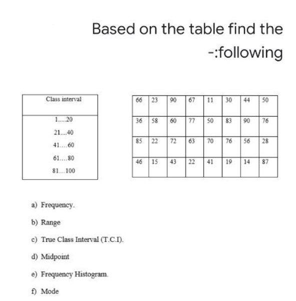 Solved Based on the table find the - following Class | Chegg.com