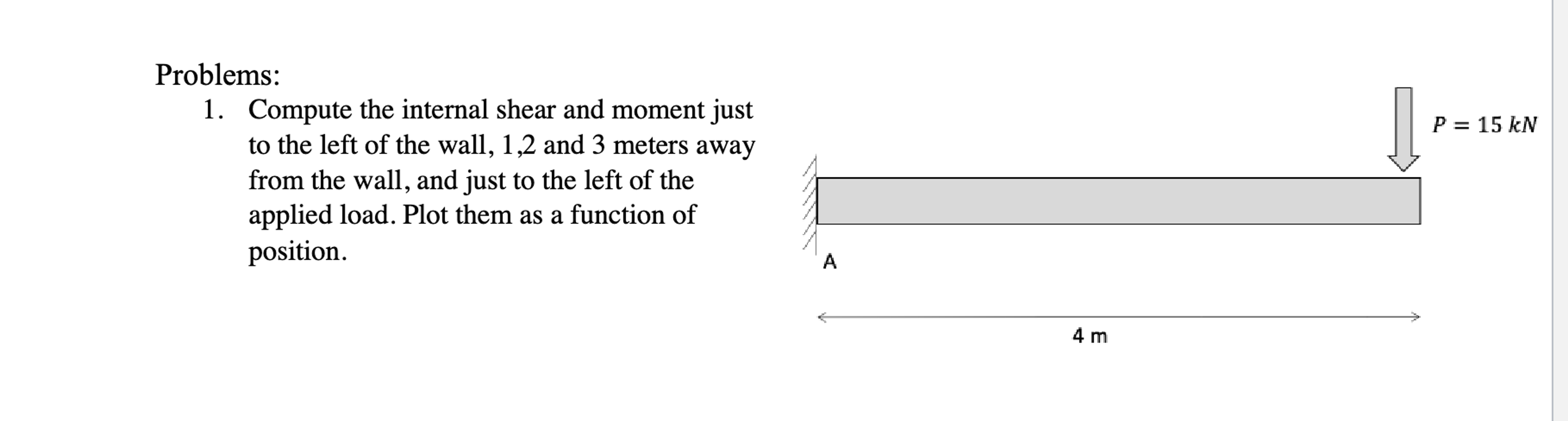 Solved Problems:Compute the internal shear and moment justto | Chegg.com