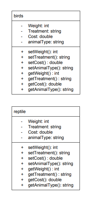 Solved c++ create petHospital program (object oriented) must | Chegg.com