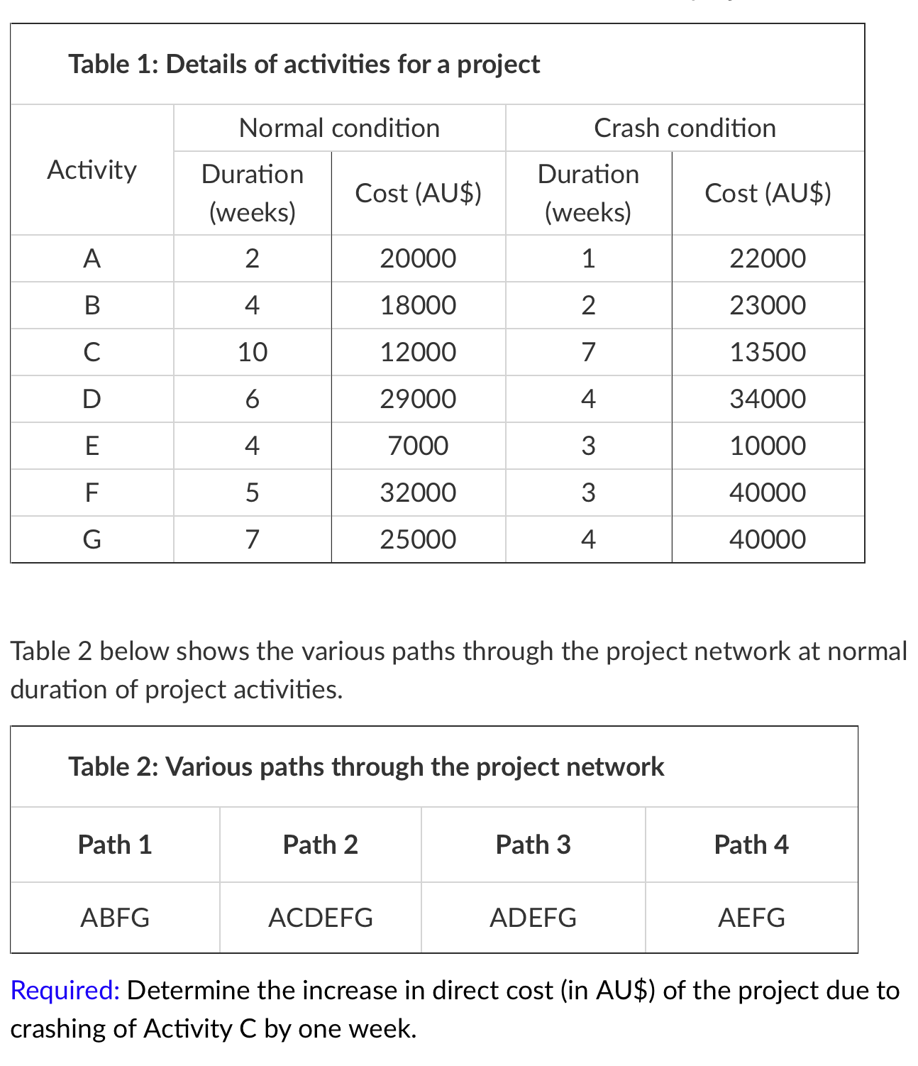Solved Table 2 ﻿below shows the various paths through the | Chegg.com