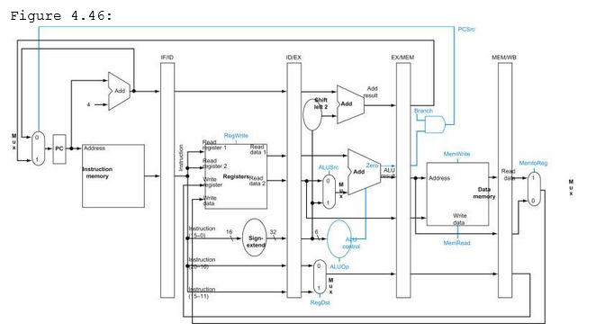 Solved Consider a 5-stage IF, ID, EX, MEM and WB pipeline as | Chegg.com