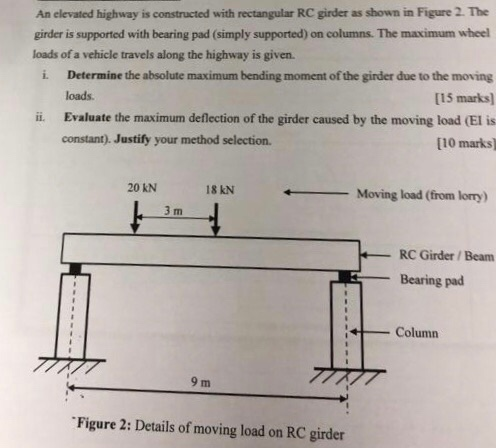 Solved An elevated highway is constructed with rectangular | Chegg.com