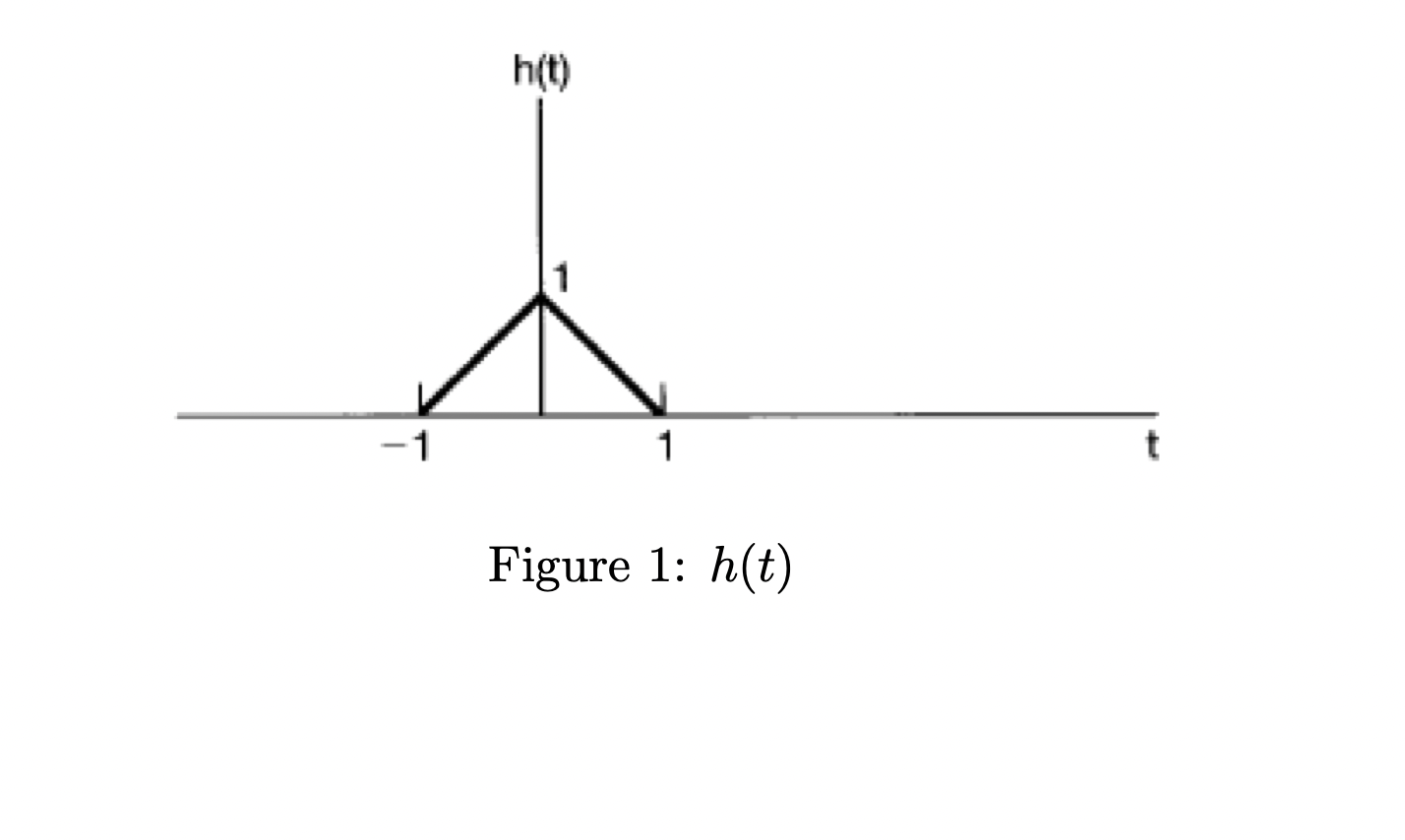 Solved let h(t) be impulse response given in fig. 1 and the | Chegg.com
